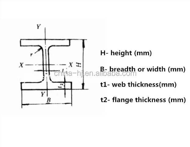EN10025 HEA HEB IPE Steel Beam European Standard H Beam Section Beam ...