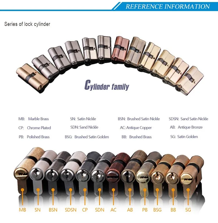 Nickel Plated S-groove Key Mortise Door Lock Cylinder - Buy Lock ...