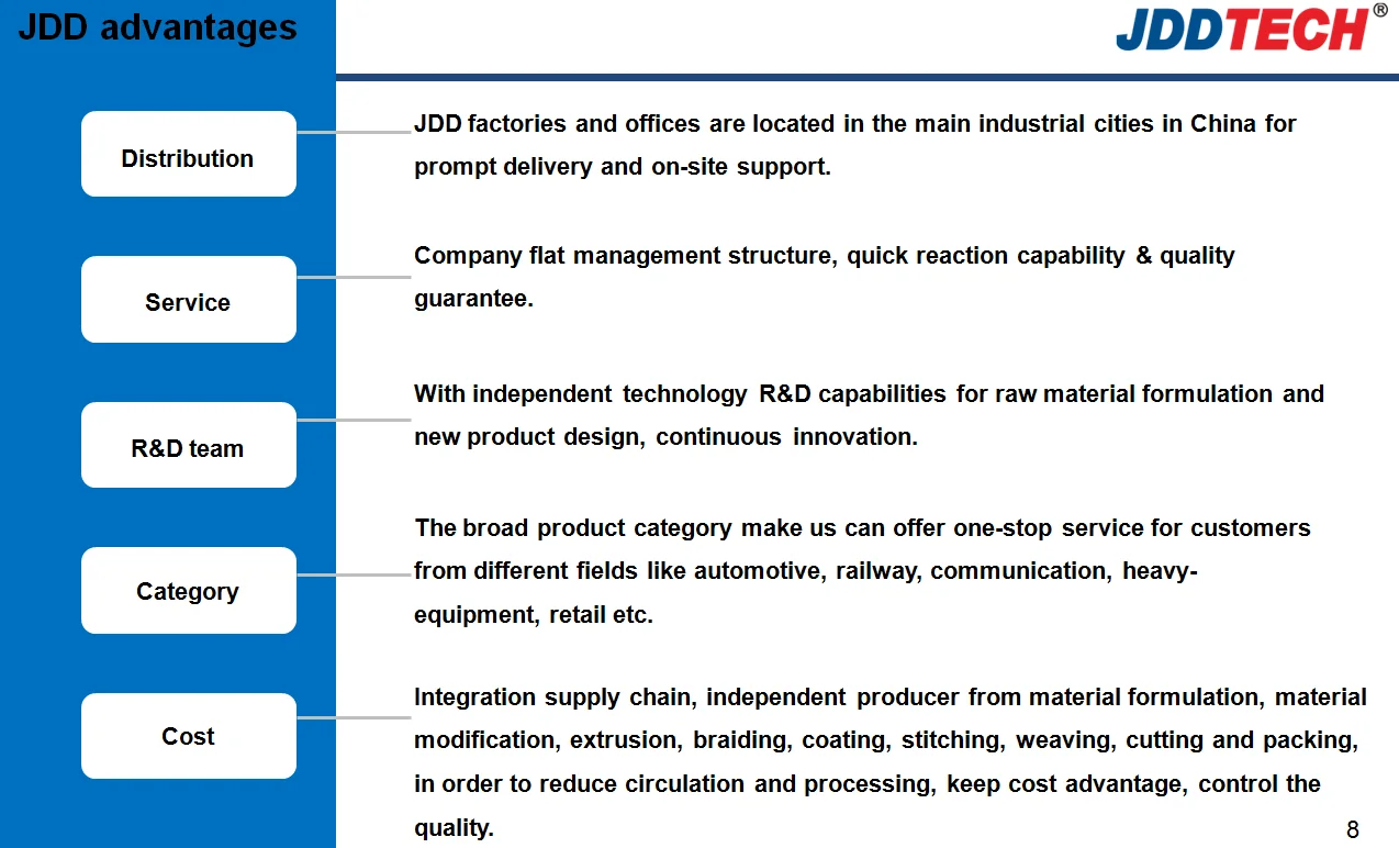 Extrusion Pvc Coated Braid Yarn For Braiding Of Electrical Wire Harness ...