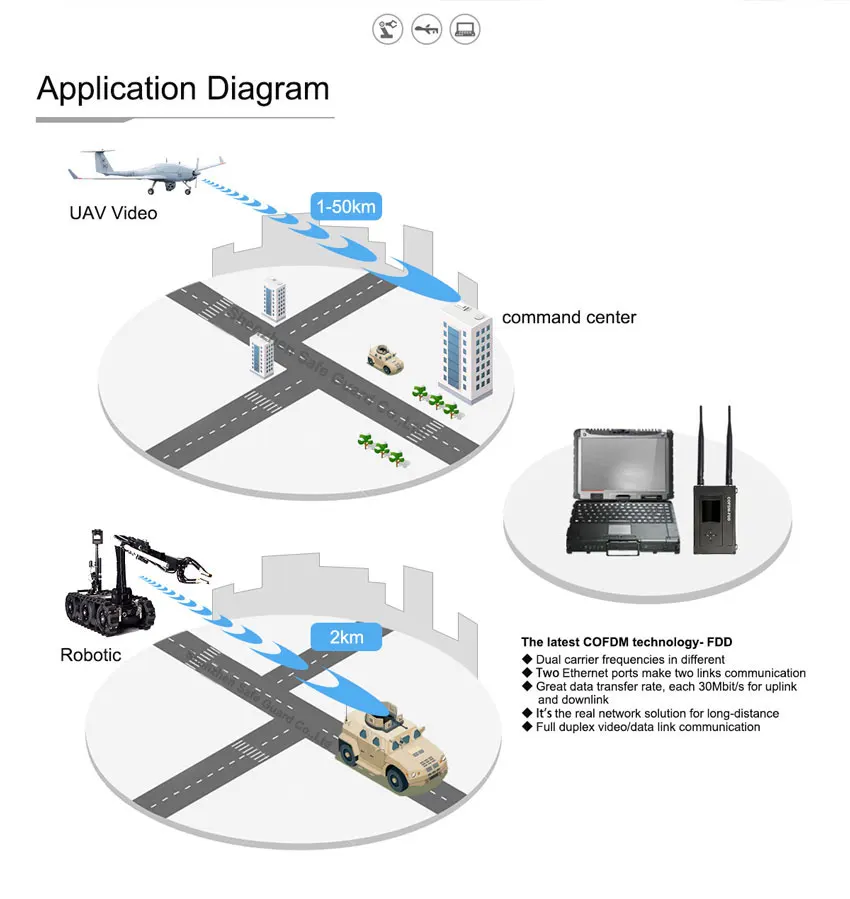 Ethernet Port Microwave Wireless IP Transmission FDD Av Transmitter ...