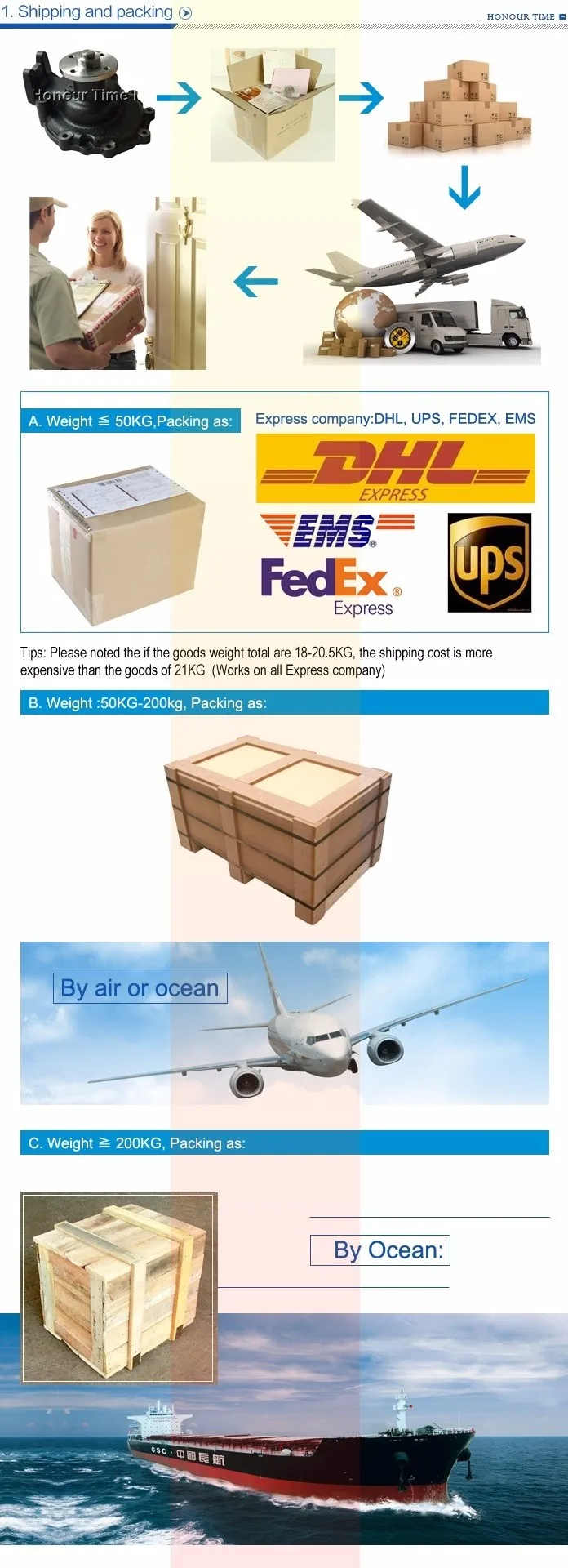 High Quality Excavator Parts - Fan Belts 4632729 & 4404301