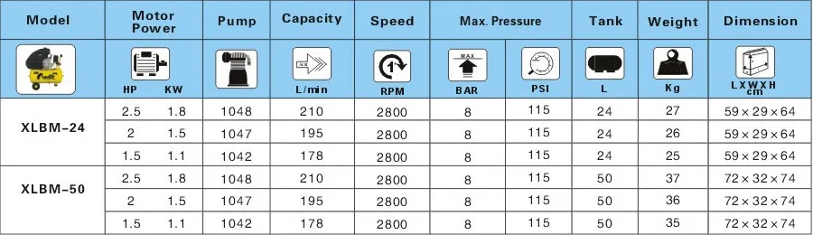 Sinewy Compresor Aire 24L XL BM 24 - Portable Oil Lubricated Air Compressor