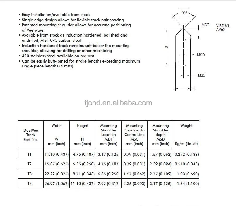 T1 V Groove Tracks V Groove Guide Rail - Precision & Durability