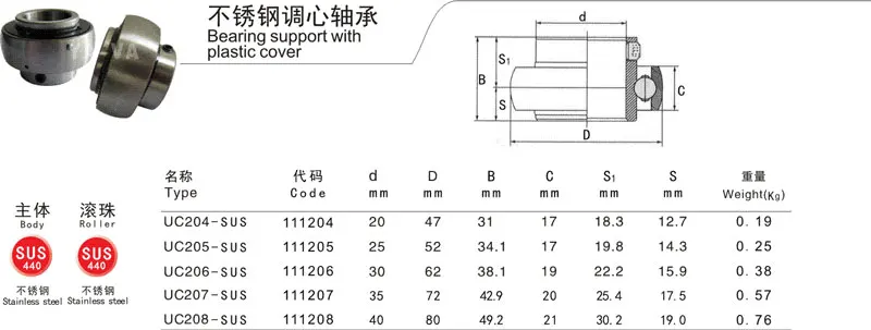 FW-205 Pillow Block Bearings - Durable & Efficient Solutions