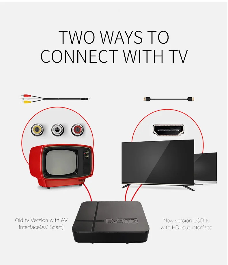 Full HD TDT Digital Broadcast DVB T2 Wifi Receiver