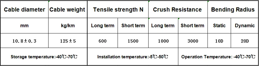 Nylon Jacket 24-Core Fiber Optic Cable Termite & Rat Proof Armored ...