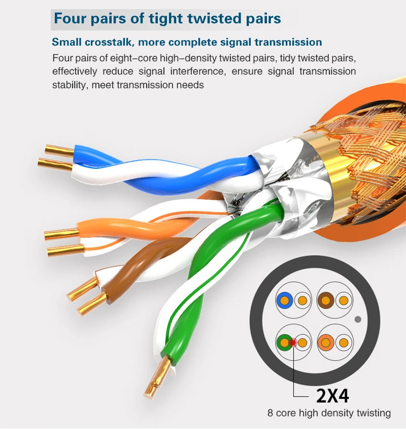 HSD Cat 7 Ethernet Cable Cat6a Cat7 Roll UTP Price Per Meters 100m ...