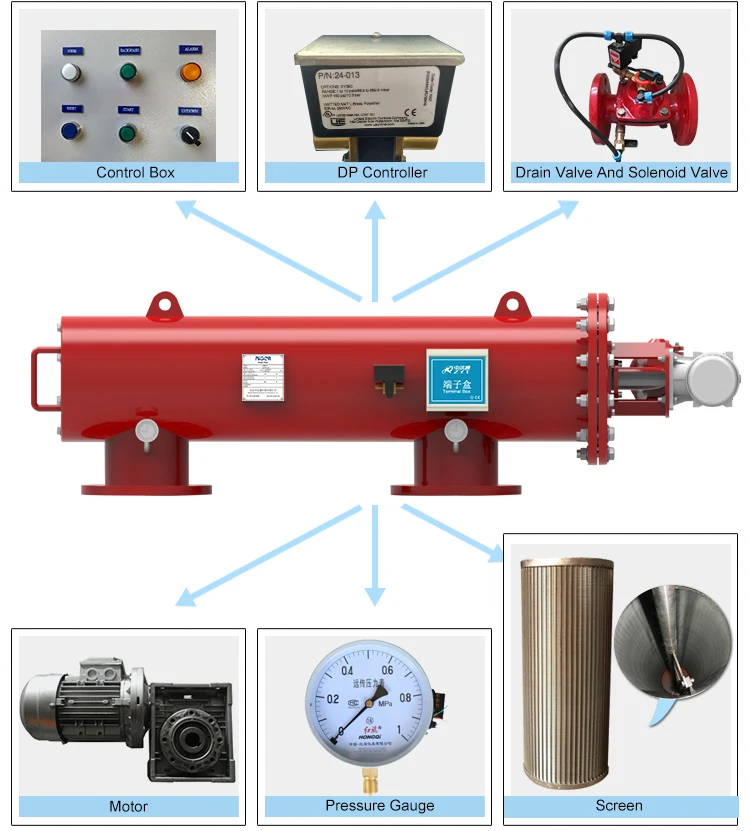 Aiger Self Cleaning Filter - Efficient Water Treatment