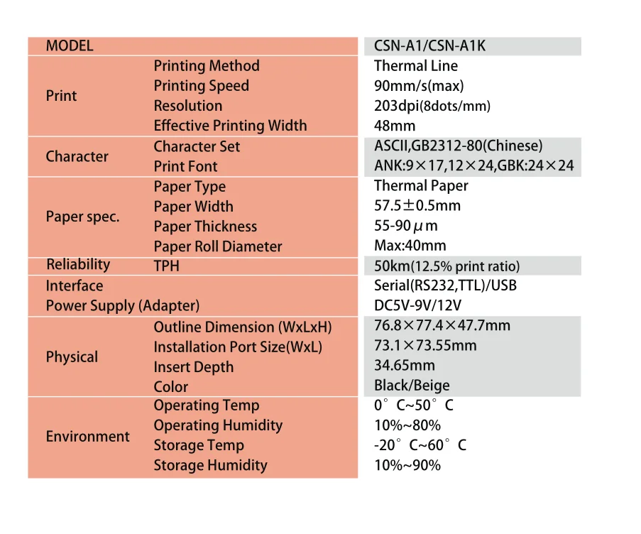Cashino Csn-a1 Mini Panel Printer 58mm Thermal Printer Print Ticket For Self-service Equipment ...