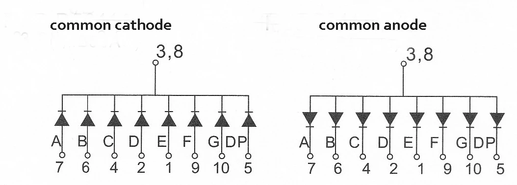 5161bs 1 Digit 7 Segment LED Display - Red, 0.56 Inch