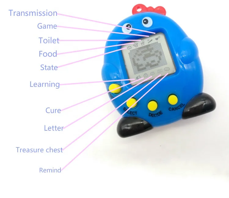 Tamagotchi 2024 - Nostalgic Electronic Pet Toys from the 90s