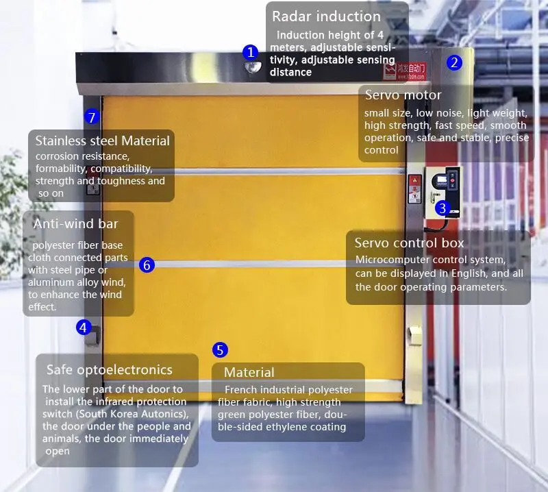 Smart Electric Automatic Sliding Door System With Sensor For Glass Door ...