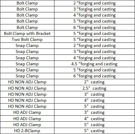 三一-240948003普茨迈斯特泵零件-夹具联轴器6英寸| Alibaba.com