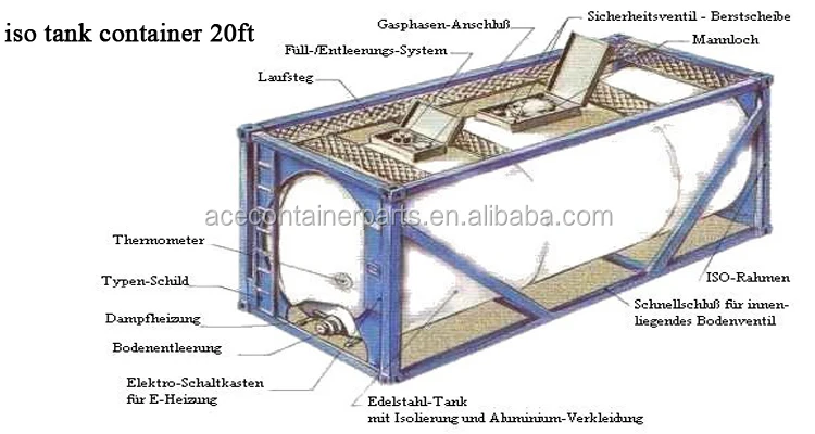 ISO Tank Container Parts - Flat Bursting Rupture Discs for Oil & Gas ...