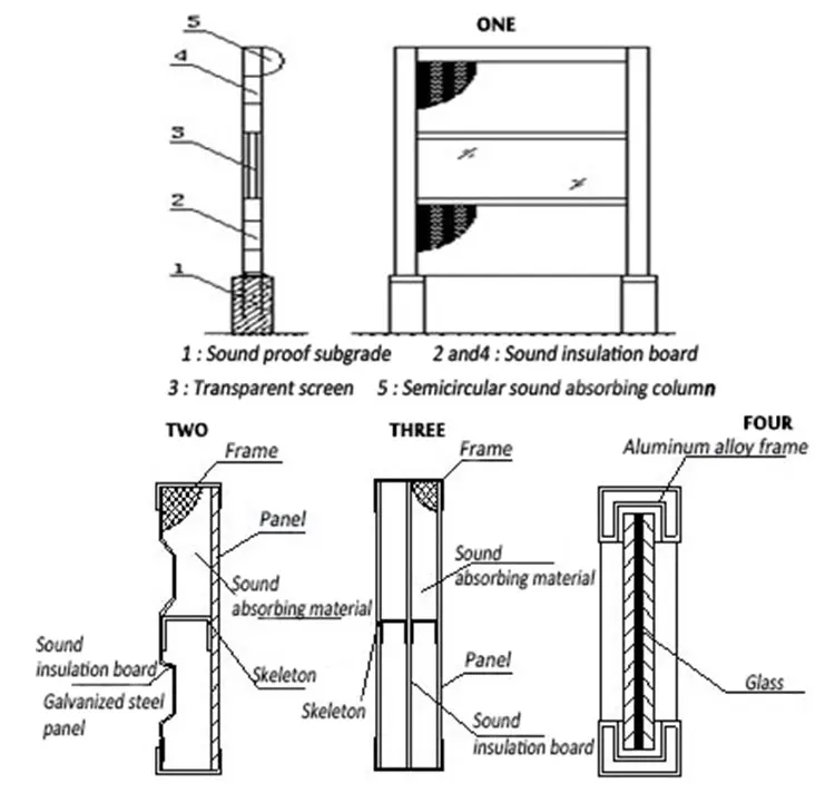 Outdoor Railway Sound Barrier Wall Traffic Noise Reduction Barrier ...