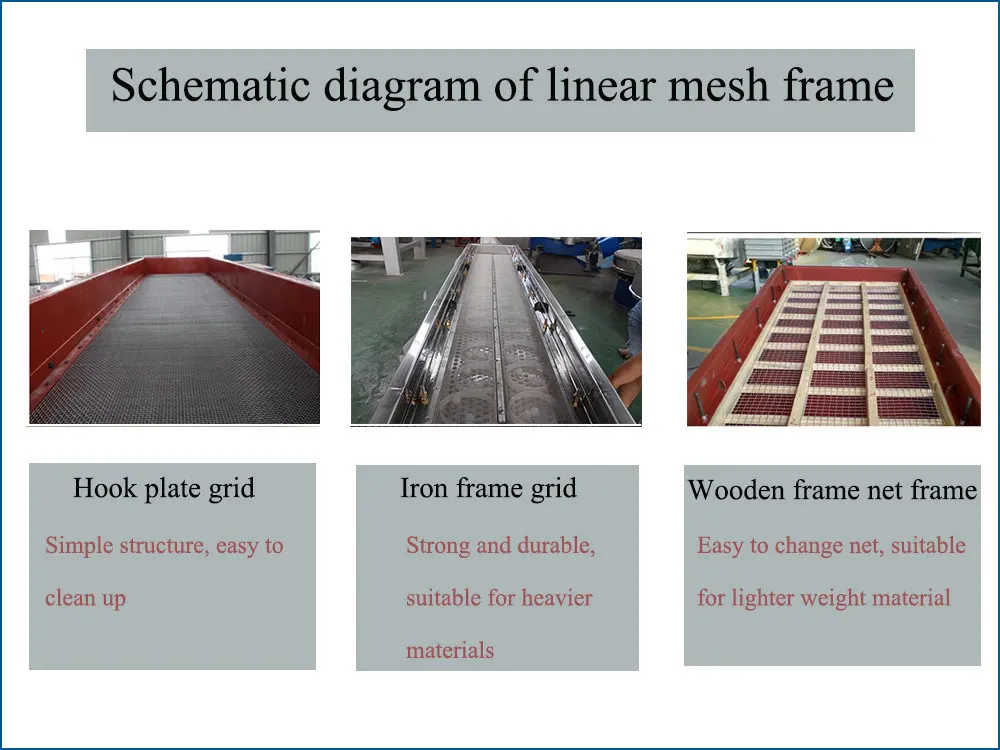 3 Tons Capacity Coconut Shells Sieving Machine Straight Linear ...