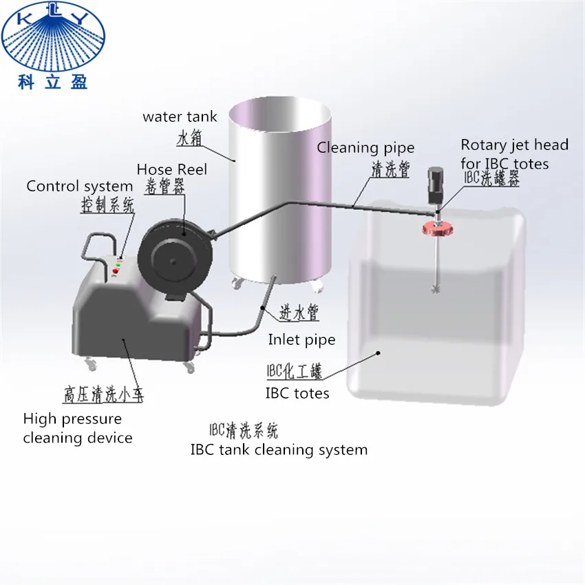 High Pressure IBC Tank Cleaning System - Critical & Residue Free