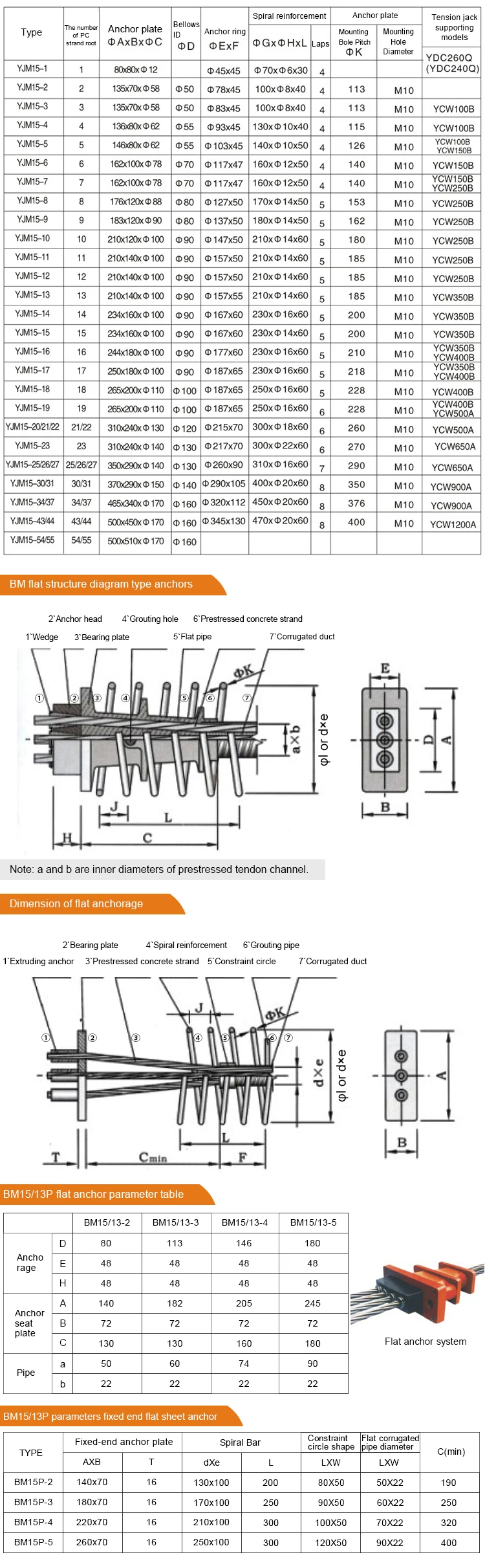 PT Slab Cable Tensioning Prestressed Anchor Block and PT Slab Casting ...