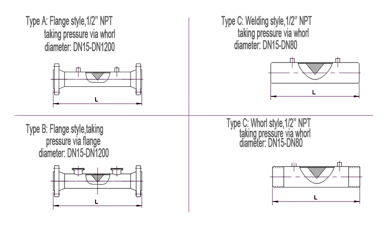 Steam Gas Water Measurement Of Wedge-shape Flow Meter - Buy Steam Flow ...