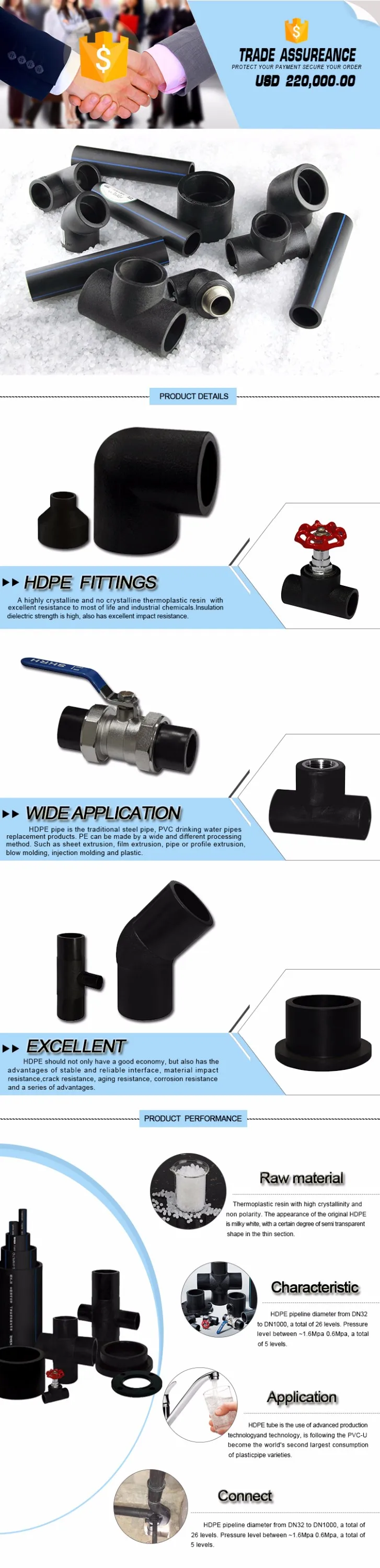 HDPE Flange Adaptor - Durable & Versatile Pipe Fittings