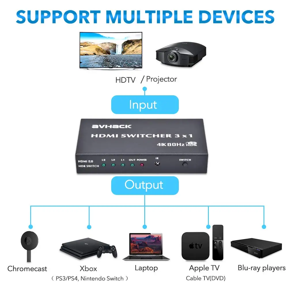 5x1 HDMI 2.0 Switcher - 4K Ultra HD with 1 Year Warranty