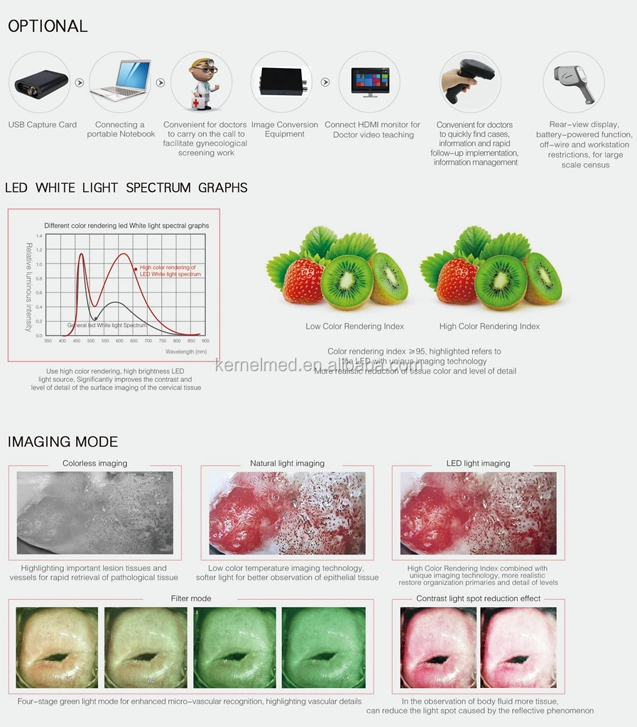 Kernel KN-2200B - Advanced Medical Micro Endoscopic Camera