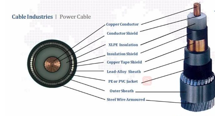 11kV 15kV 33kV 3x240mm2 240mm2 Copper Conductor XLPE Insulate MV Armour Power Cable Price ...