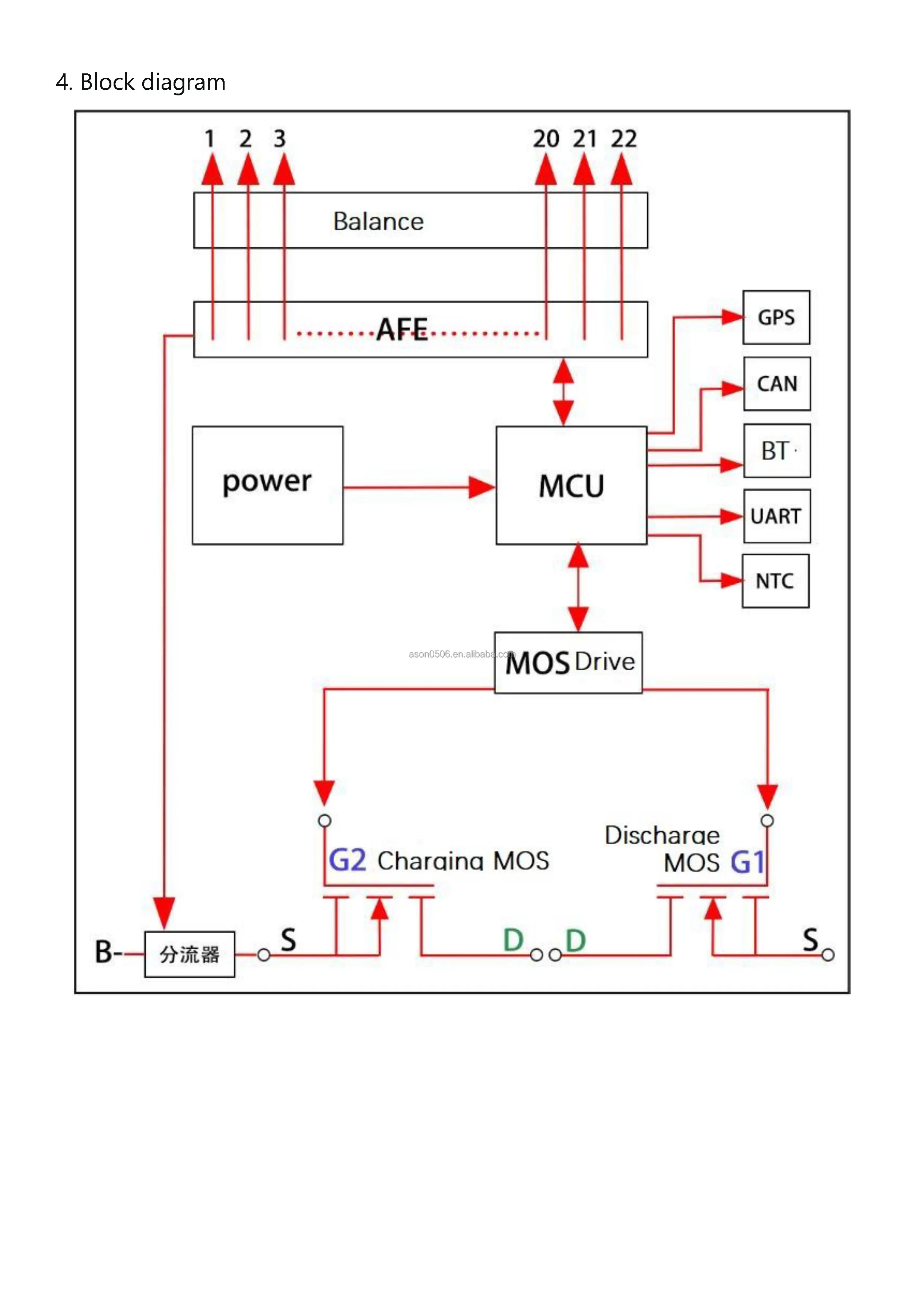 ANT Smart BMS - Reliable Battery Management Solutions