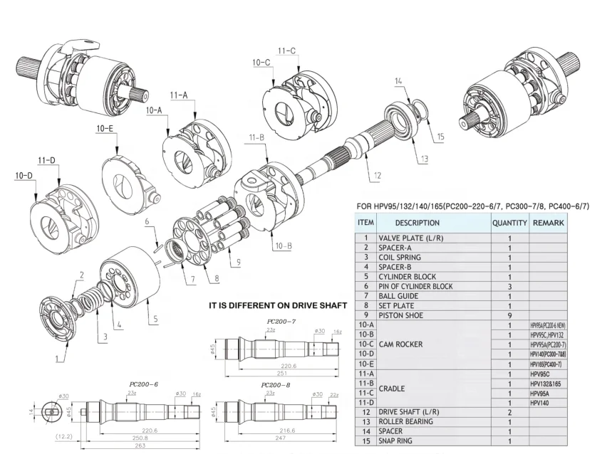 Hydraulic Pump A10v Spare Parts - Reliable Performance