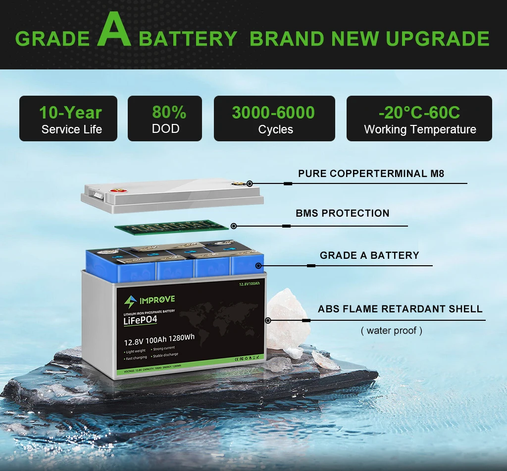 Longer Lifespan 12v 12.8v 100ah Lithium Ion Battery Lifepo4 Battery ...