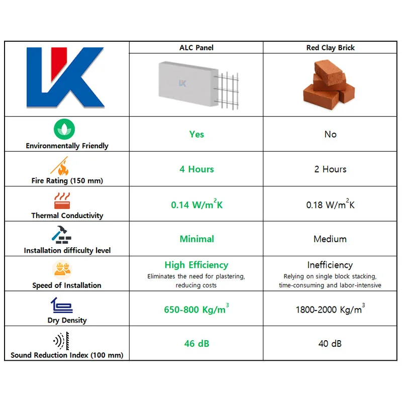Lightweight ALC AAC Exterior Wall Panels for House| Alibaba.com