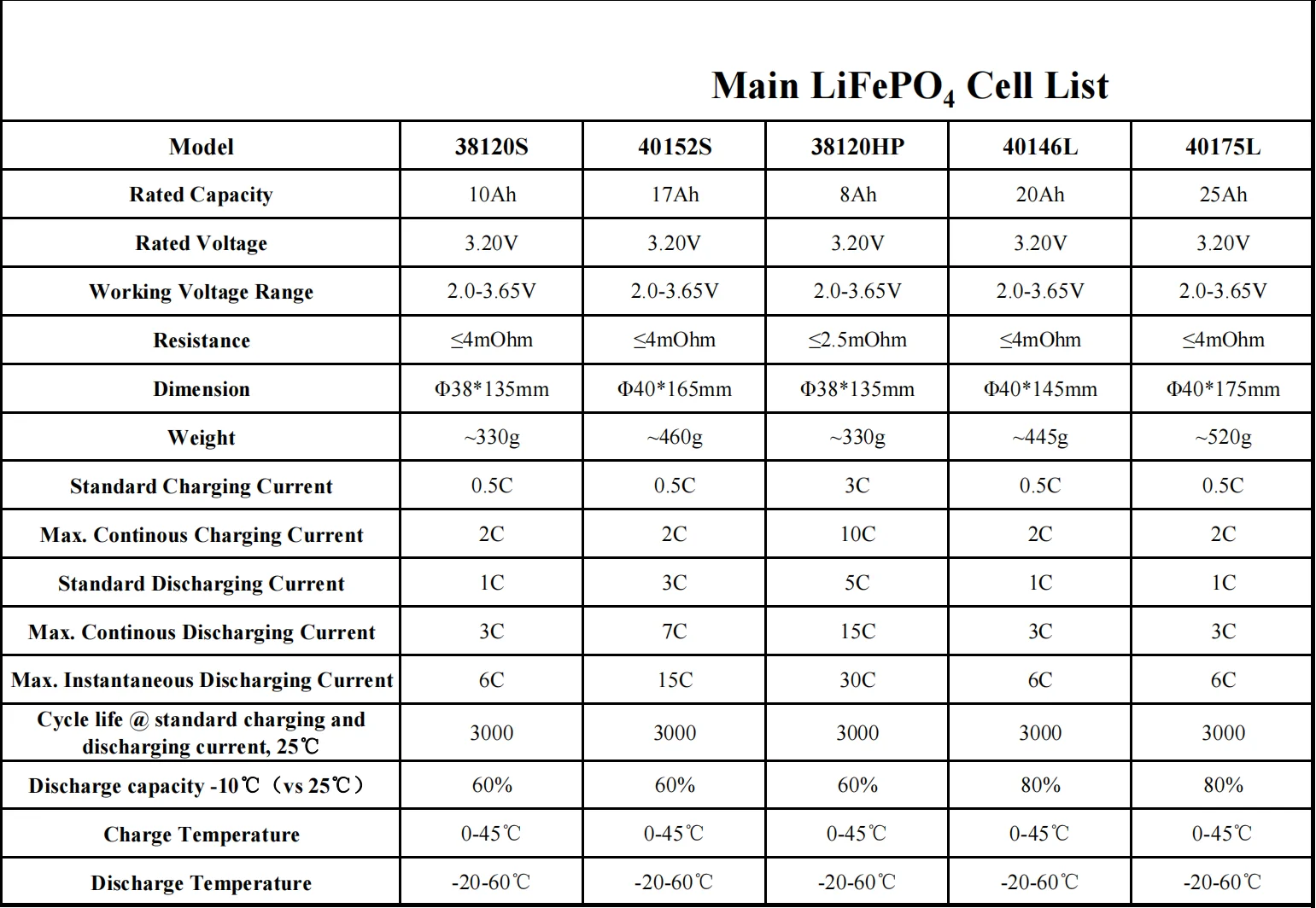 40175L 3.2V 25ah Lifepo4 Battery - High Performance & Durability