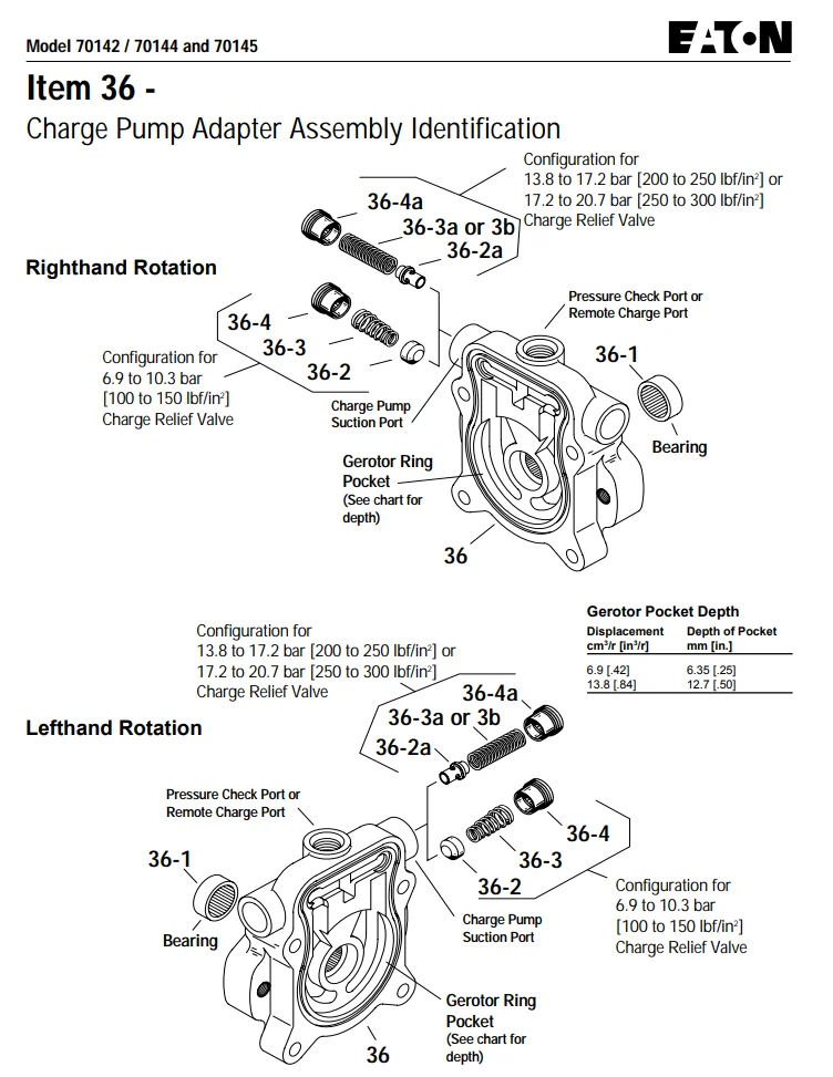 EATON VICKERS Medium Duty Variable Displacement Piston Pumps - Model ...