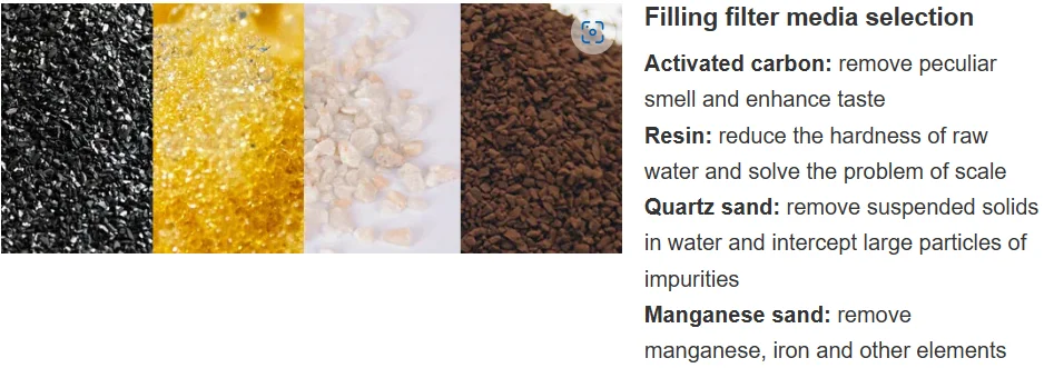 Complete Set Backwash Filter Media and Softener FRP Tank