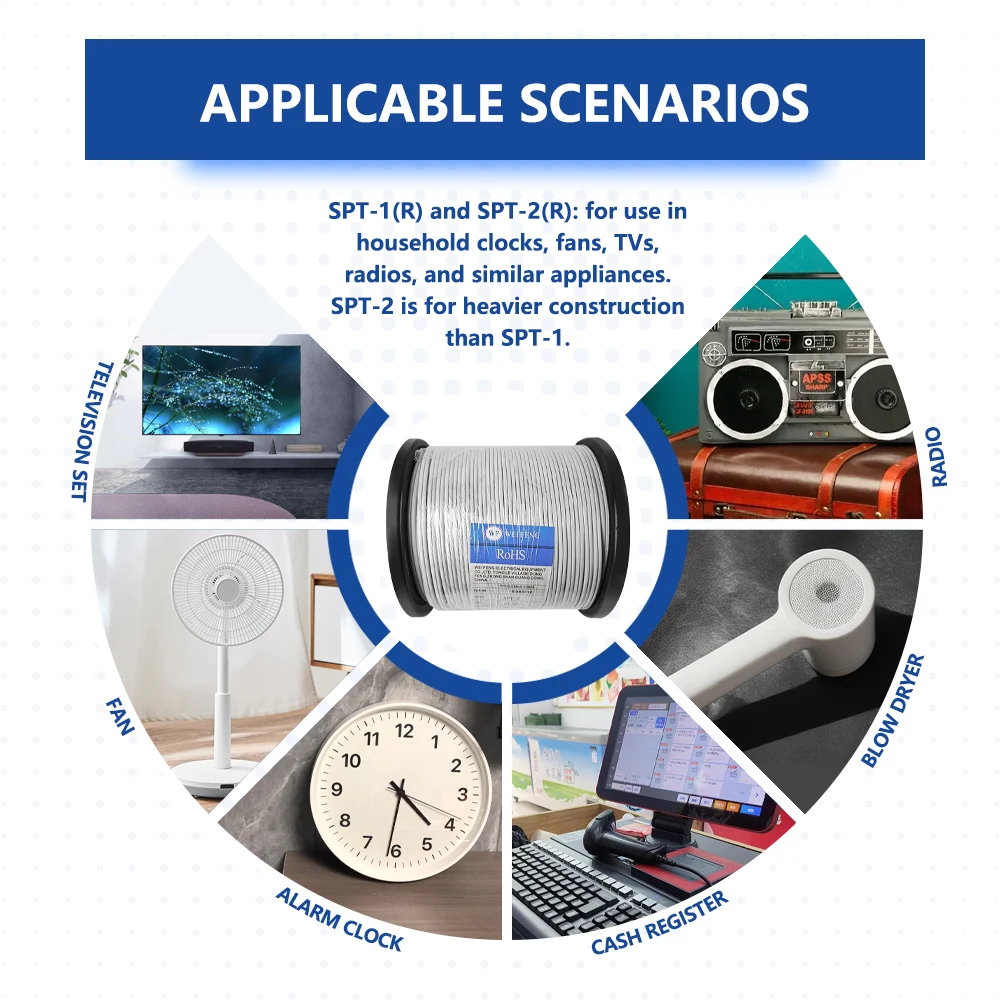 Alibaba.com: 18AWG 300/300V PVC insulated flexible SPT-2 stranded power ...