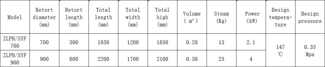 Multi Function Small Lab Retort/laboratory Retort/pilot Plant Steam ...