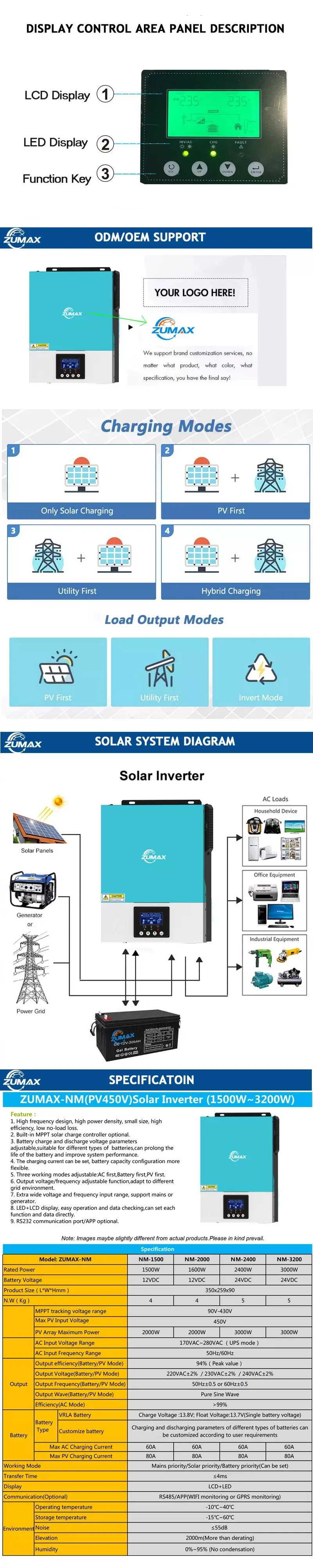 Factory Off-grid Inverter Off Grid 1.5kw 2.5kw 3kw 5.5kw Hybrid Solar Inverter With Mppt Charge ...