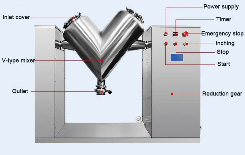 V Type Dry Powder Mixing Machine - Buy Mixing Machine v Type Dry Powder ...