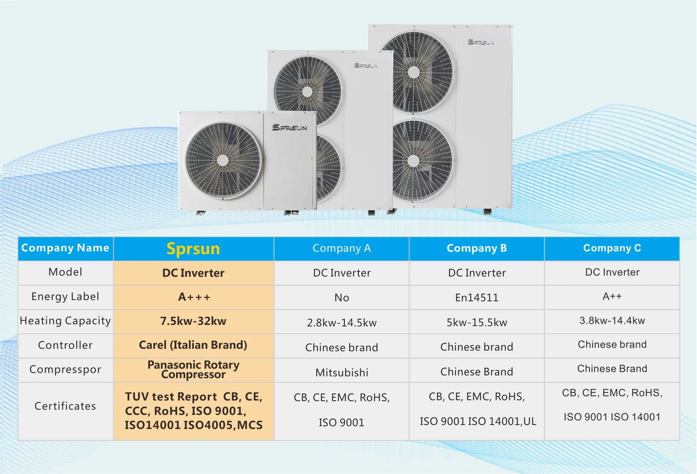 Sprsun Inverter Heat Pump - High COP, Efficient Heating