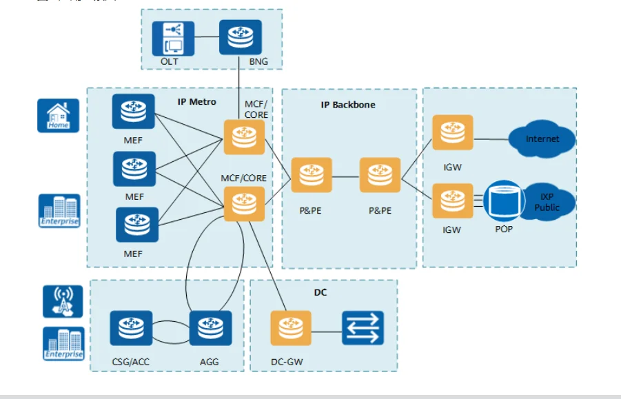 02353daf Netengine 8000 M1a Basic Configuration Cr8pm1abasc0 - Buy ...
