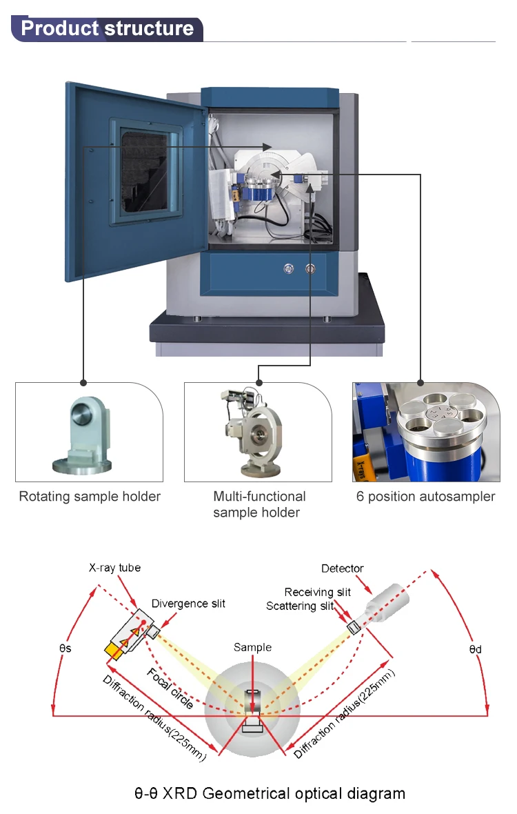 Drawell XRD Diffractometer - Precision and Speed Redefined