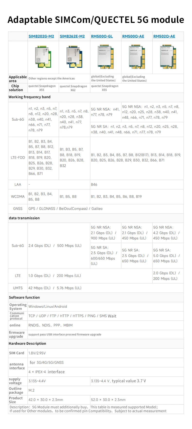 5g Wifi Router Quectel RM520N-GL - High-Speed Connectivity