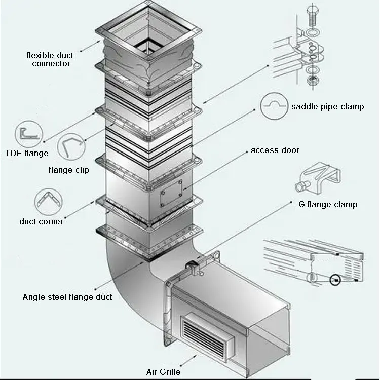 Galvanized Steel Duct Flange Corner For Hvac Ventilation Fittings - Buy ...