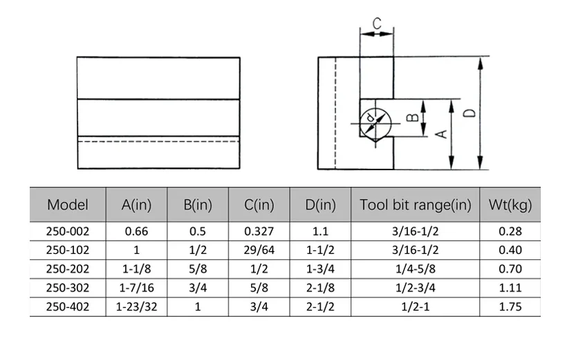 Quick Change Tool Holder Wedge /GIB 6pcs/Set 250-111 Lathe Quick Change ...
