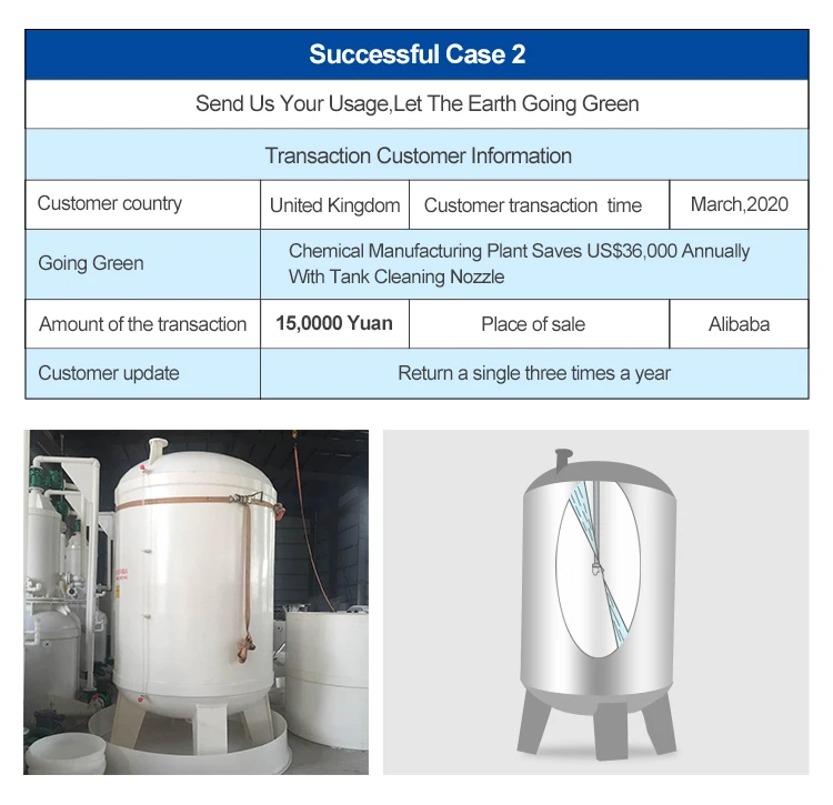 360 Degree Ibc Tank Cleaning Spray Nozzles - High Pressure