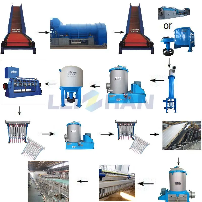 Complete Paper Pulp Line - Efficient Stock Preparation