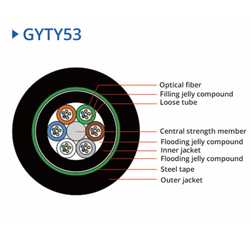 Armored Fiber Optic Cable Gyty53 Single Mode G652d 2-144 Cores Loose ...