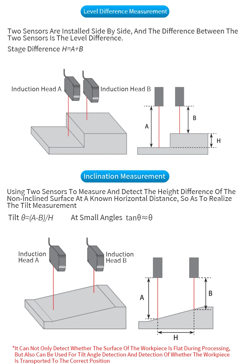 Leraun CMOS Laser Displacement Sensor - Precision & Reliability