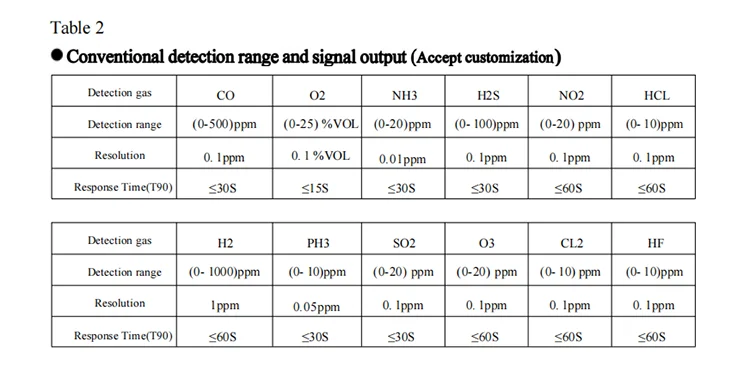 Sc-o2 Electrochemical Gas Sensor Module Oxygen Sensor Module - Buy Ze03 ...