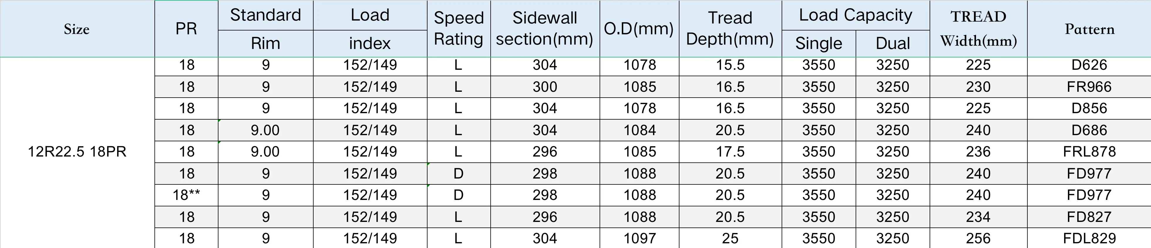 Forlander Truck Tires - Quality, Durability & Performance